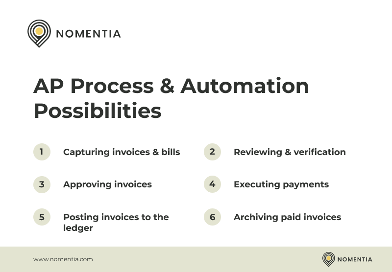 How to automate accounts payable: all you need to know